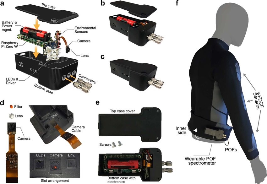 5. E-textiles - IRAKIZA Fiston
